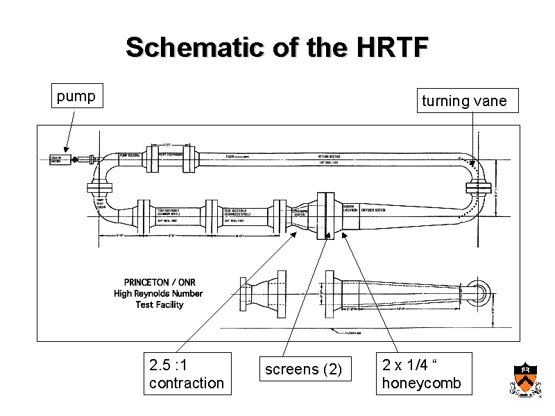 Schematic of the HRTF