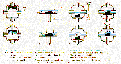 nglos324 - superplasticforming