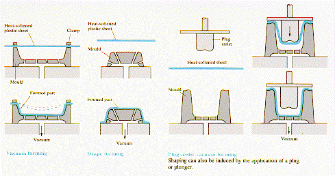 nglos324 - vacuumforming