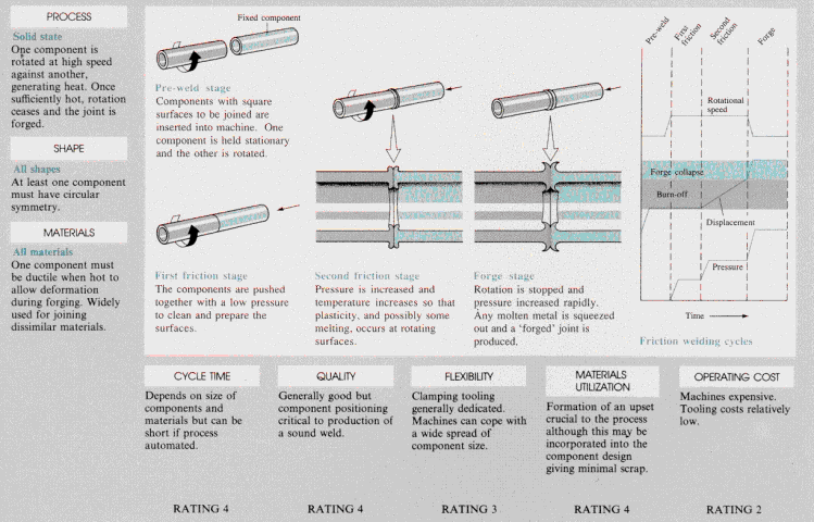 nglos324 - frictionweld