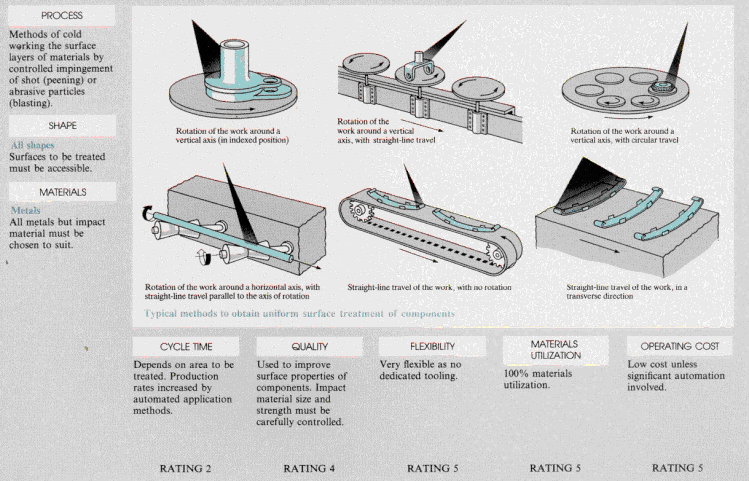nglos324 - surfacetreatment