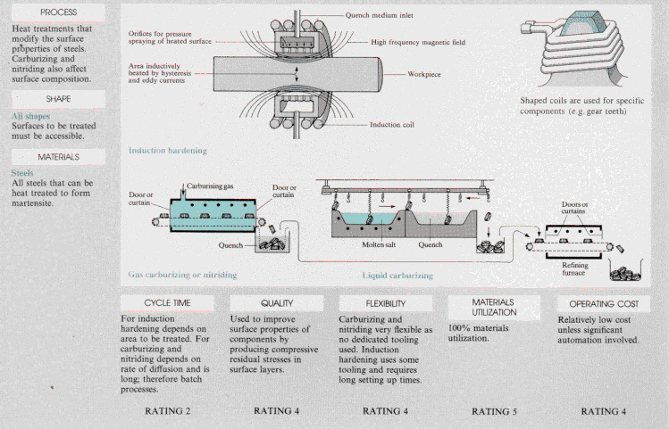 nglos324 - chemsurface