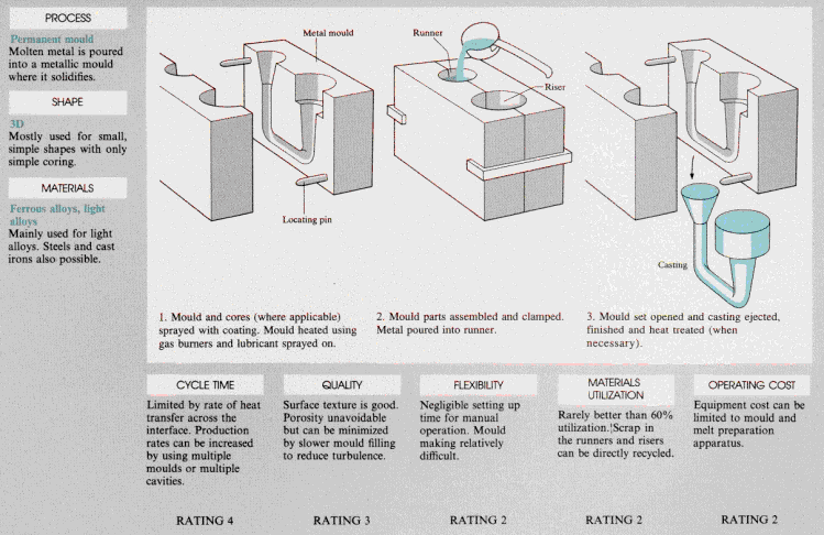 nglos324 - gravitydiecasting