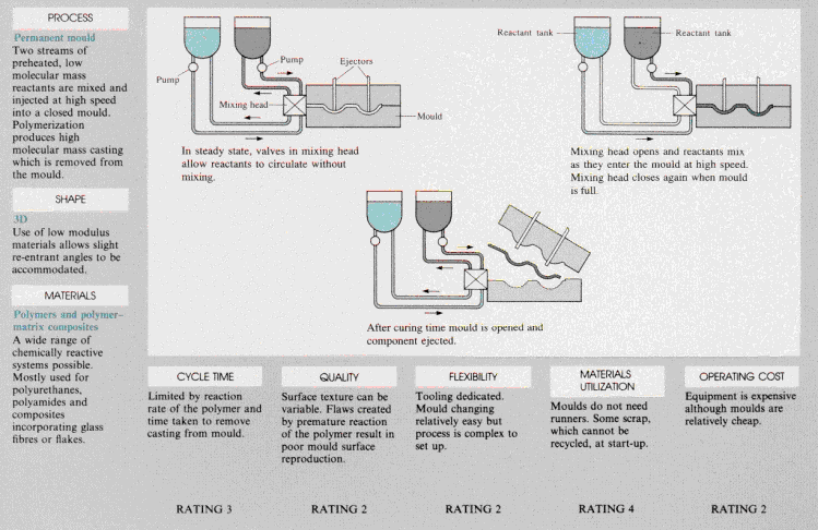 nglos324 - reactionmould
