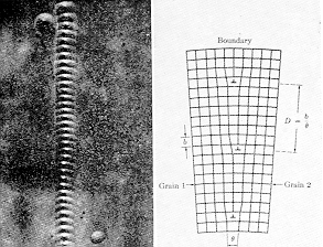 nglos324 - tiltboundary