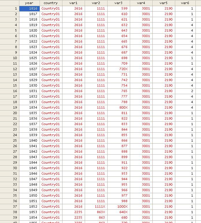 Stata Online Training at DSS Princeton University